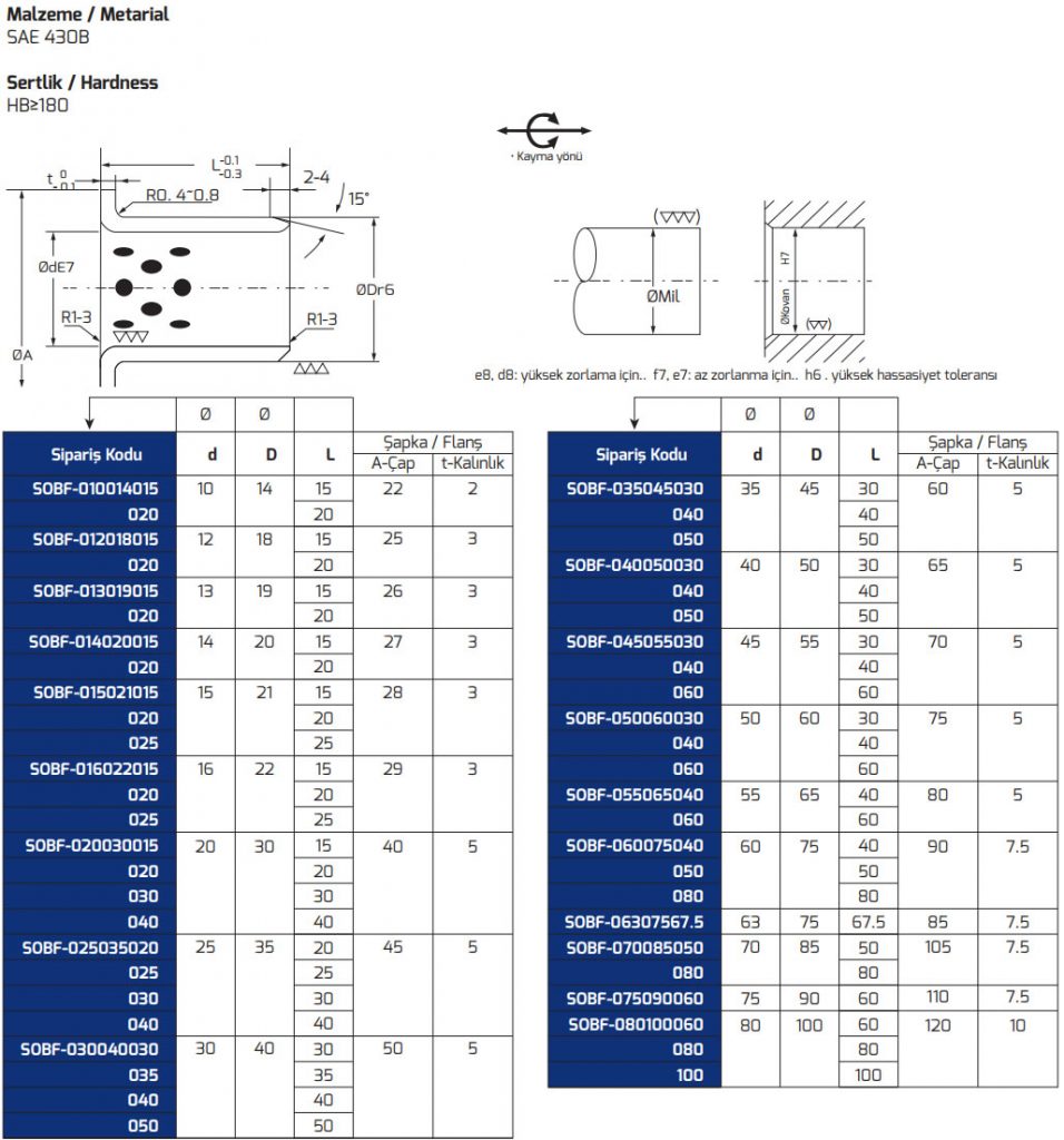 Sobf Grafitli Burç * Dizayntek Teknik Hırdavat Kalıp Elemanları